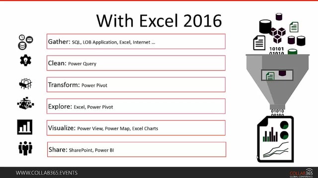 Easily create appealing dashboards using Excel 2016 and SharePoint ...