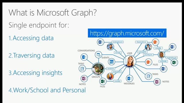 Microsoft Graph - Collab365