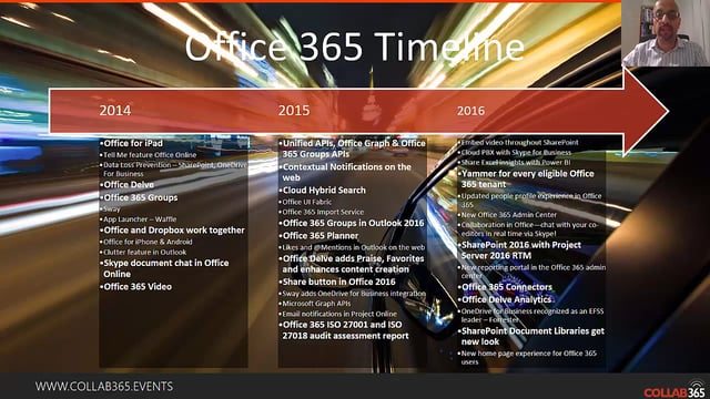 Power Users Guide to Office 365 - Collab365