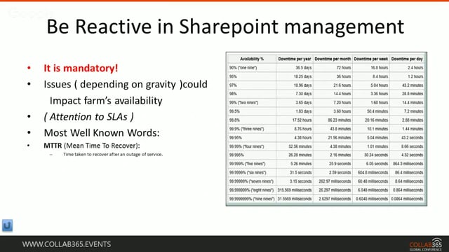 Powershell Sharepoint Storage Usage Proactive Versus Reactive