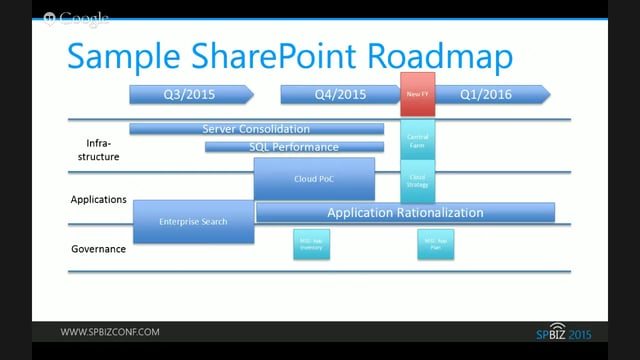 Practical Advice for developing your SharePoint Roadmap - Collab365