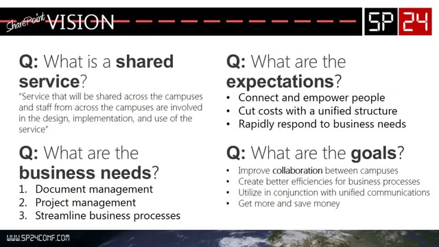 Roadmap to Creating a SharePoint Shared Service - Collab365