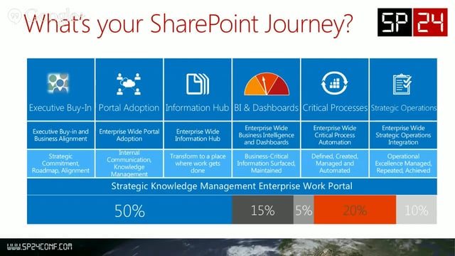 SharePoint Governance Strategies for 2013 - Collab365