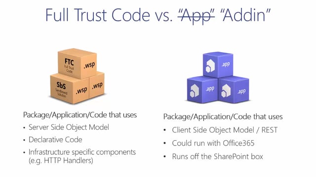 Transforming SharePoint Farm Solutions to the Add-In Model - Collab365