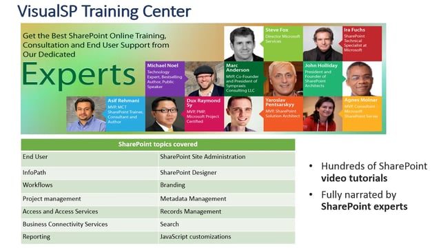 What can I do as a Power User without code in SharePoint Online (Office ...