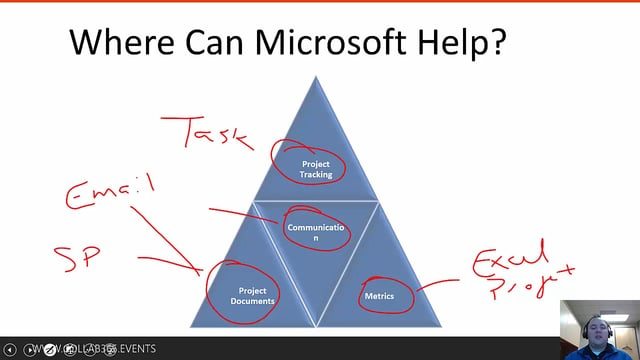 [VIDEO] – 7 Microsoft tools to help you implement lightweight ‘Project ...