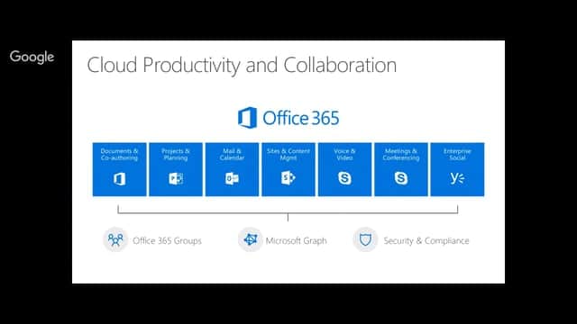 SharePoint and OneDrive – reinventing content collaboration - Collab365