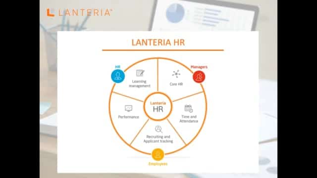 Lanteria HR Product Tour – SharePoint HRMS Full Overview - Collab365