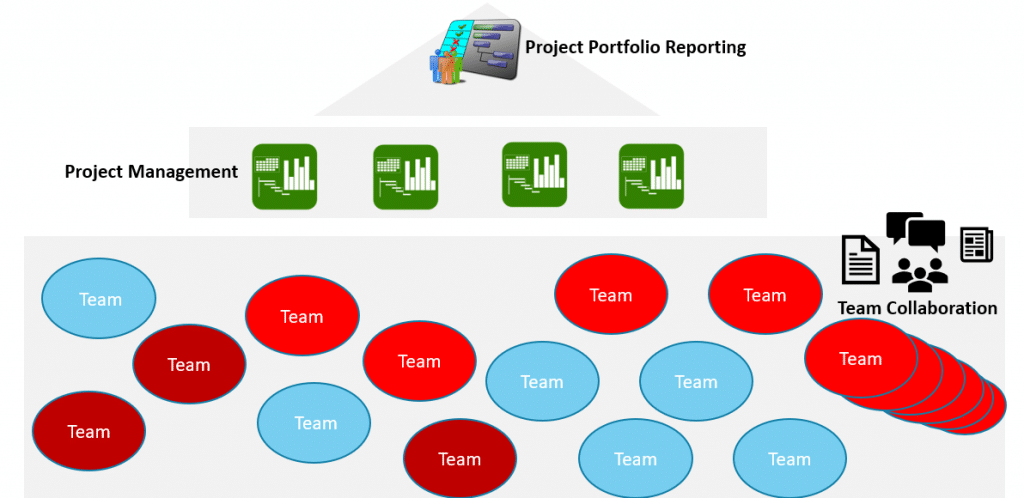 Create a Project Hub to manage across projects deployed with MS Teams ...