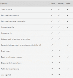37 Microsoft Teams Tips that will help and save you time in 2021