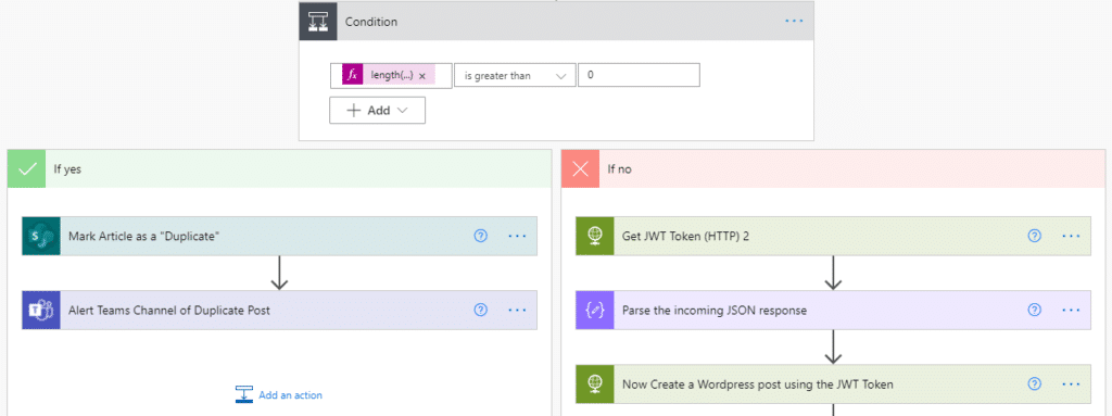 How to post to WordPress using SharePoint and the Power Platform