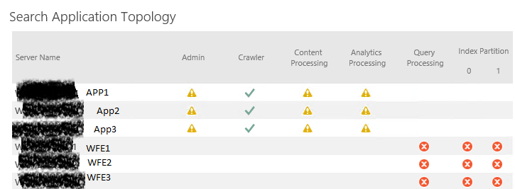 Sharepoint 2013 Search Application Topology Configuration Error Collab365 1415